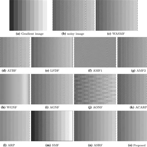 Fourier Transform Of An Image Contaminated By Periodic Noise Download