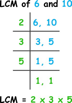 Lcm Calculator