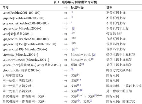 LyX中使用Biblatex 知乎