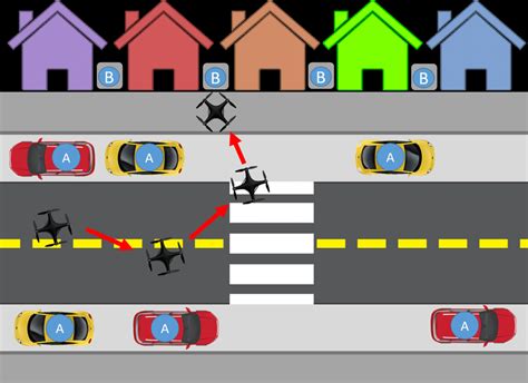 Potential Infrastructure For Drone Delivery System Drone Moving Download Scientific Diagram