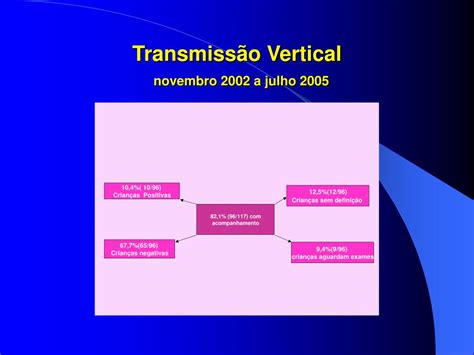 PPT Vírus Linfotrópico de Células T Humana HTLV 1 2 PowerPoint