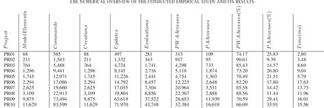 Figure From Timestamp Based Consistency Checking Of Collaboratively