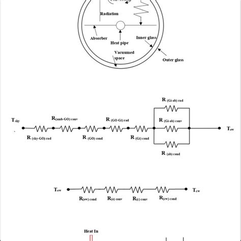 Solar Radiation Absorption And Developed Thermal Resistance In The