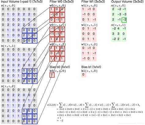 【deeplearning】pytorch实战1：卷积神经网络（lenet 5）手写数字识别 mnist数据集 lenet5卷积神经网络