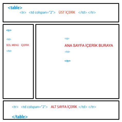 Web Tasarımda Html Yapısı Divli Mi Yoksa Table şeklinde Mi Olmalıdır
