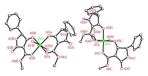 X Ray Structure Of The Two Independent Complexes In The Asymmetric Unit Download Scientific