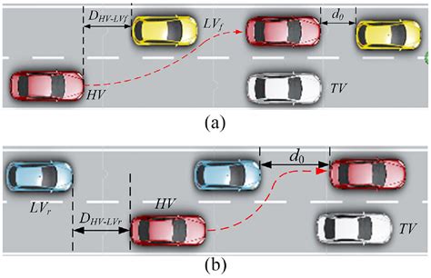 Decision Making Of Active Collision Avoidance System Based On Comprehensive Evaluation Method Of