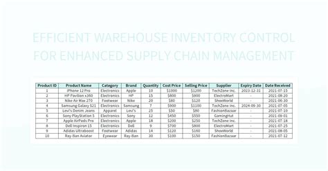 Efficient Warehouse Inventory Control For Enhanced Supply Chain Management Excel Template And