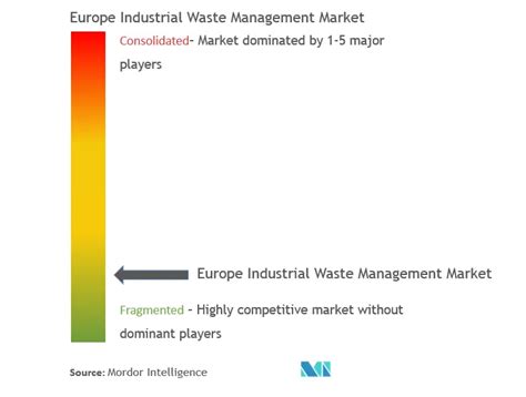 Europe Industrial Waste Management Market Size And Share Analysis