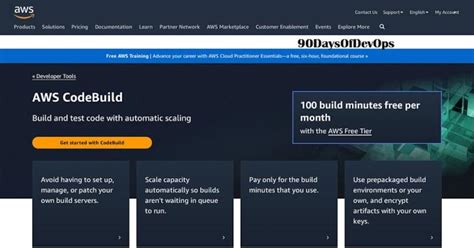 Bandan Kumar Sahoo On Linkedin Devopsday 51 Your Cicd Pipeline On