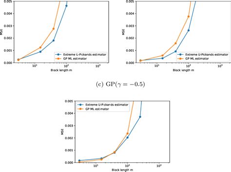 figure 1 from tail inference using extreme u statistics semantic scholar