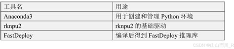 Paddleocr使用fastdeploy 部署工具部署 Rknn 模型fastdeploy Paddleocr Csdn博客