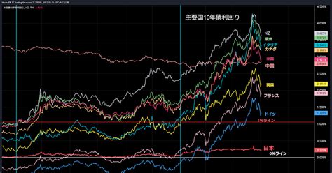 ひろこの“ボラタイル”な日々 調整入らぬドル円、弱いユーロ