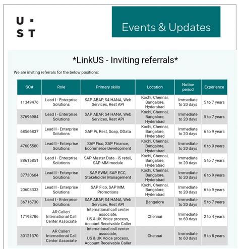 Omkar Gite On Linkedin Sap Sapabap Sappi Sapfico Sapewm Saps4hana Kochi Chennai Banglore