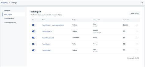 Exporting Data From Analytics To Tableau Freshservice