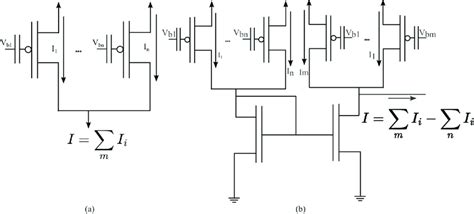 Overview Of Current Domain Addition And Subtraction Circuits A Download Scientific Diagram Overview Of Current Domain Addition And Subtraction Circuits A Download Scientific Diagram