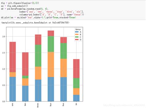 利用python进行数据分析—七、绘图与可视化—matplotlib与seabornthe Location Can Also Be A 2