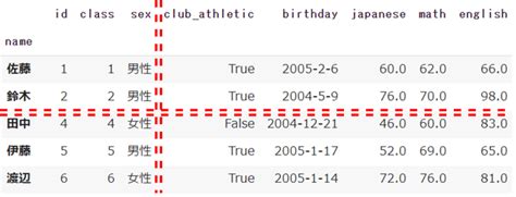 【python】drop｜表の行・列を削除する方法を解説 Smart Hint