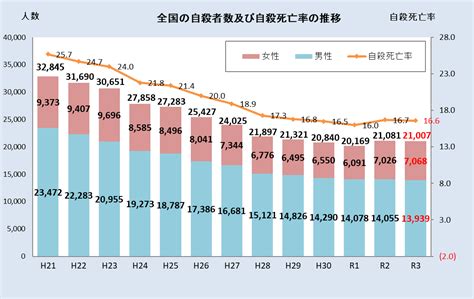 ～9月10日から9月16日は自殺予防週間です～