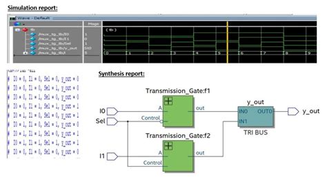 venkata tejaswini kalla on linkedin 100daysofrtl vlsi verilog github