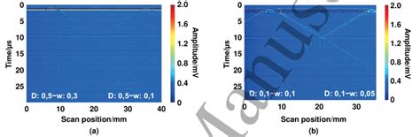 B Scans Of Defects With Different Depths A Defect Depth 05mm And