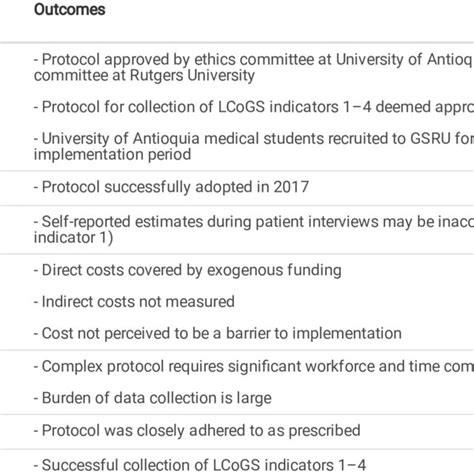 Implementation Variables And Denitions Download Scientific Diagram