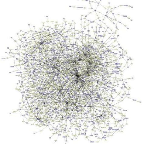 Rdf To Cg Translation For The Wine Ontology Facts Download Scientific Diagram