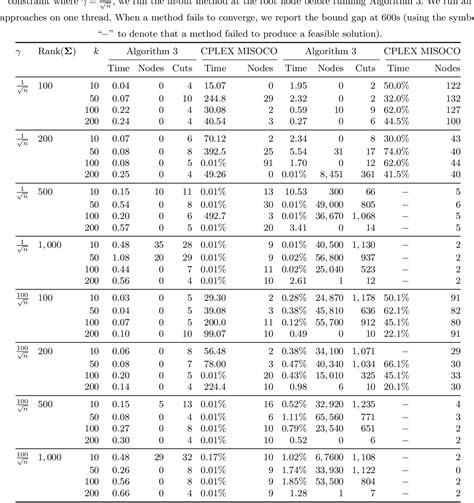Table 9 From A Scalable Algorithm For Sparse Portfolio Selection
