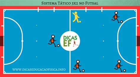 Sistema X Do Futsal Goleiro Historia Do Futsal Defesa