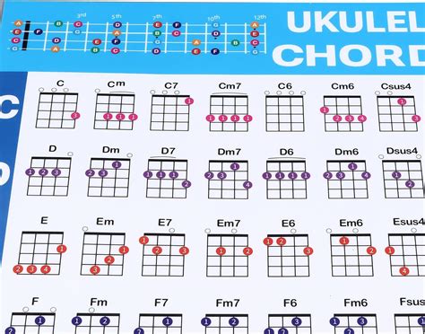 Spyminnpoo Ukulele Chord Sheet Professional Educational Reference