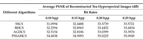 table 1 from a prediction based spatial spectral adaptive hyperspectral compressive sensing