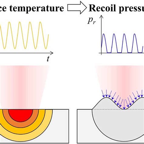 Schematic Representation Of The Cause Effect Relation Of The Analytical Download Scientific