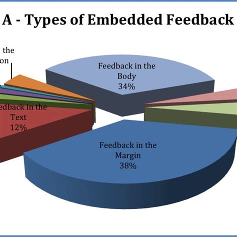 Location Of Embedded Feedback Download Scientific Diagram