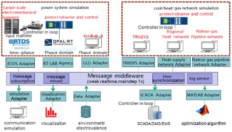 Overall Structure Diagram Of Multi Energy Flow Joint Real Time Download Scientific Diagram