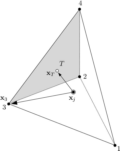 Figure 2 From An Efficient Quadratic Interpolation Scheme For A Third