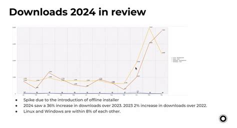 Open 3d Engine On Linkedin O3de O3deconnect Open3dfoundation