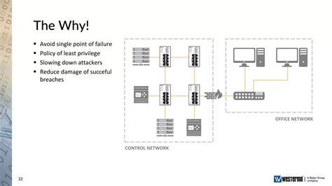 Secure Your Network Segmentation And Segregation Pdf