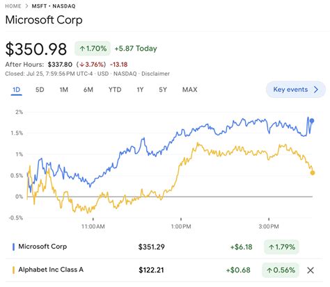 Microsoft Q4 Earnings Call Over One Billion Bing Ai Chat Sessions