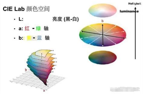 色差仪lab值怎么理解，色差仪怎么使用 知乎