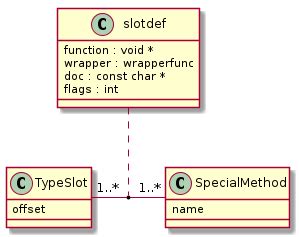 Descriptors The Very Slow Jython Project