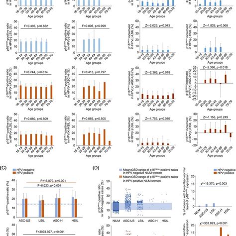 The Age And Lesionrelated Expression Patterns Of P16INK4A In The