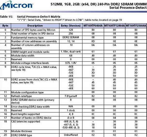 Ddr Dimm Spd Definition Maximum Read Rates Ddr Csdn