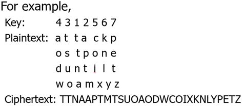 Solved You Need To Illustrate How The Decryption Process Is