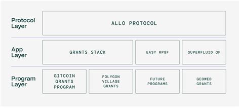 Round 13 Call For Grant Applications Deadline Is June 7 Grants Bounties Rocket Pool