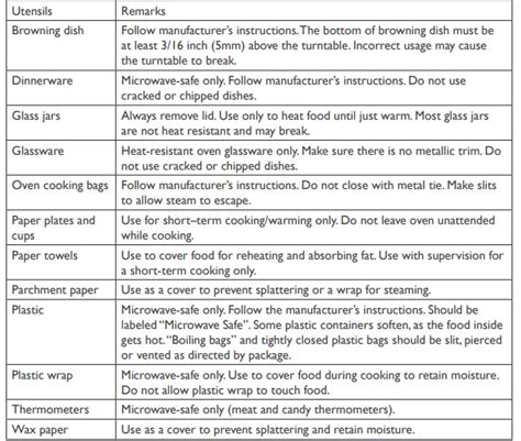 Igenix IGM0821SS 800W 20L Digital Solo Microwave User Manual