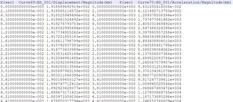 Example Ansys Developer Portal