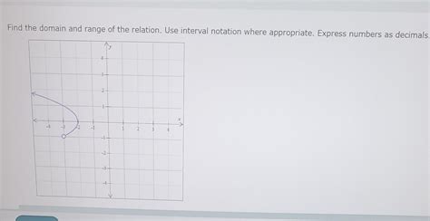 Solved Find the domain and range of the relation. Use | Chegg.com