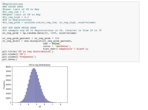 Last Click City Prediction Of Campaign Results Using Python