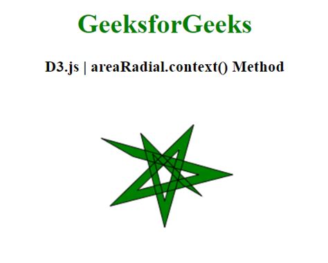 D3 Js AreaRadial Context Method GeeksforGeeks
