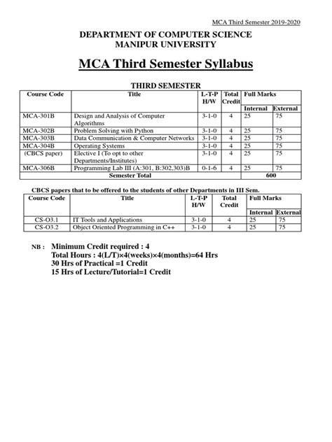 Mca Third Semester Syllabus Pdf Thread Computing C